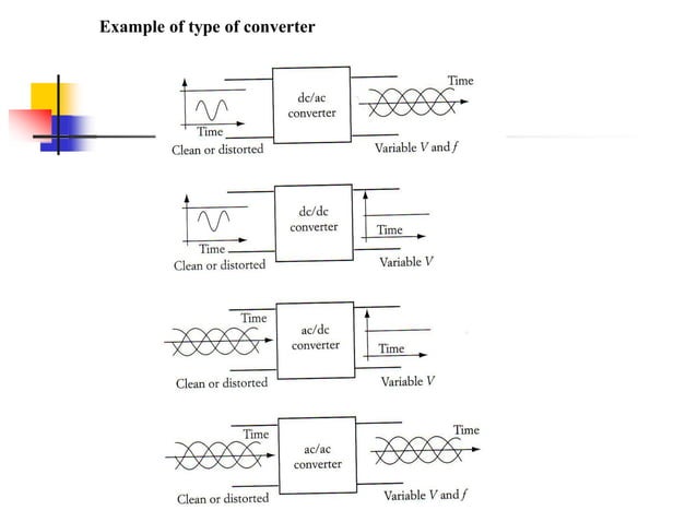 Lecture on Power Electronic Converter ppt.pptx | Computer Networking ...