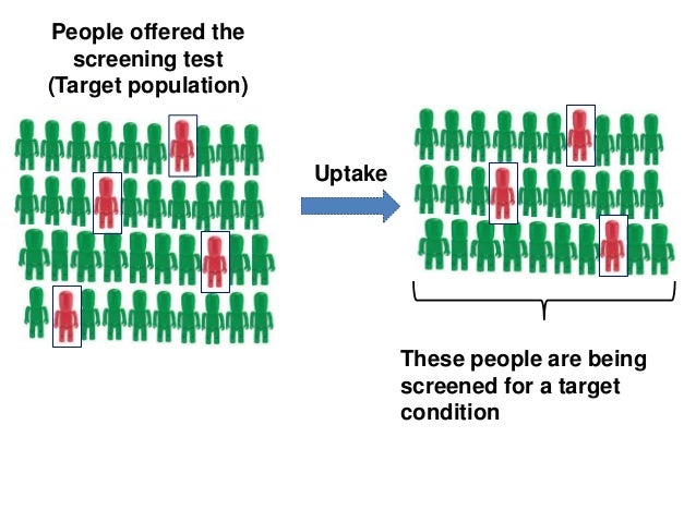 Public Health Screening: Programmes and Policy Lecture