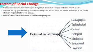 LECTURE ON SOCIAL CHANGE AND DEVELOPMENT.pptx