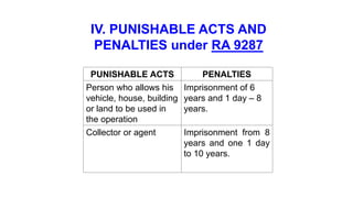 Lecture on SPL,.pptx