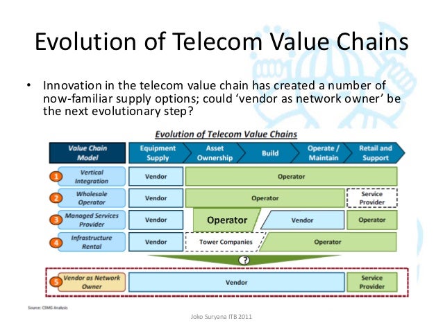 Lecture on telco managed services