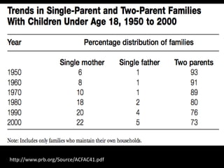 Lecture On The Family | PPTX | Internet | Computing