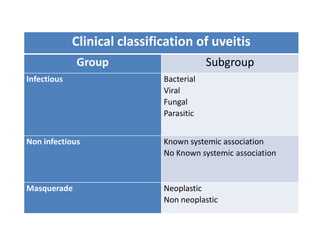 Lecture on Uveitis For 4th Year MBBS Undergraduate Students By Prof. Dr ...