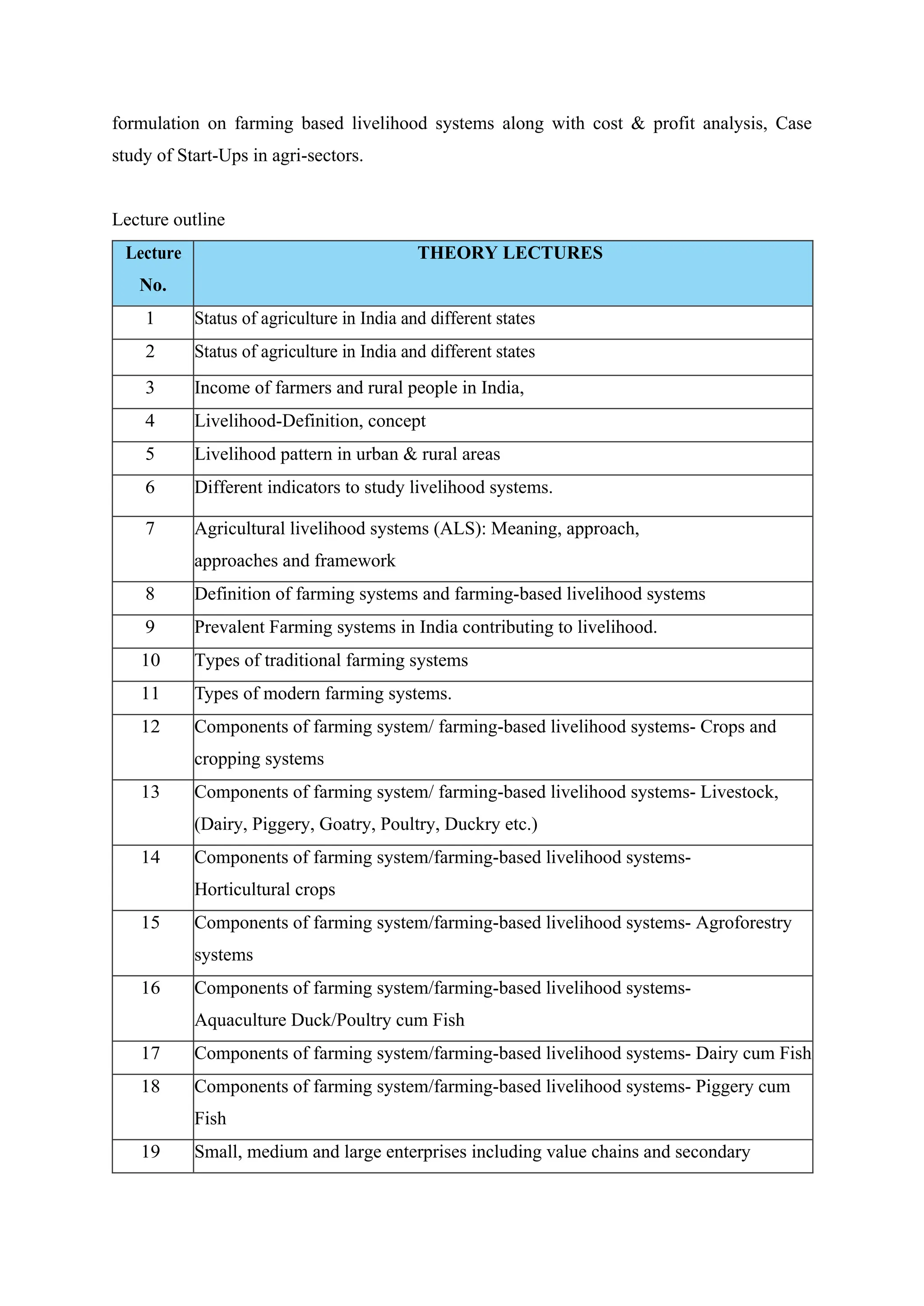 Lecture outline - Farm Based Livelihood Systems | DOCX