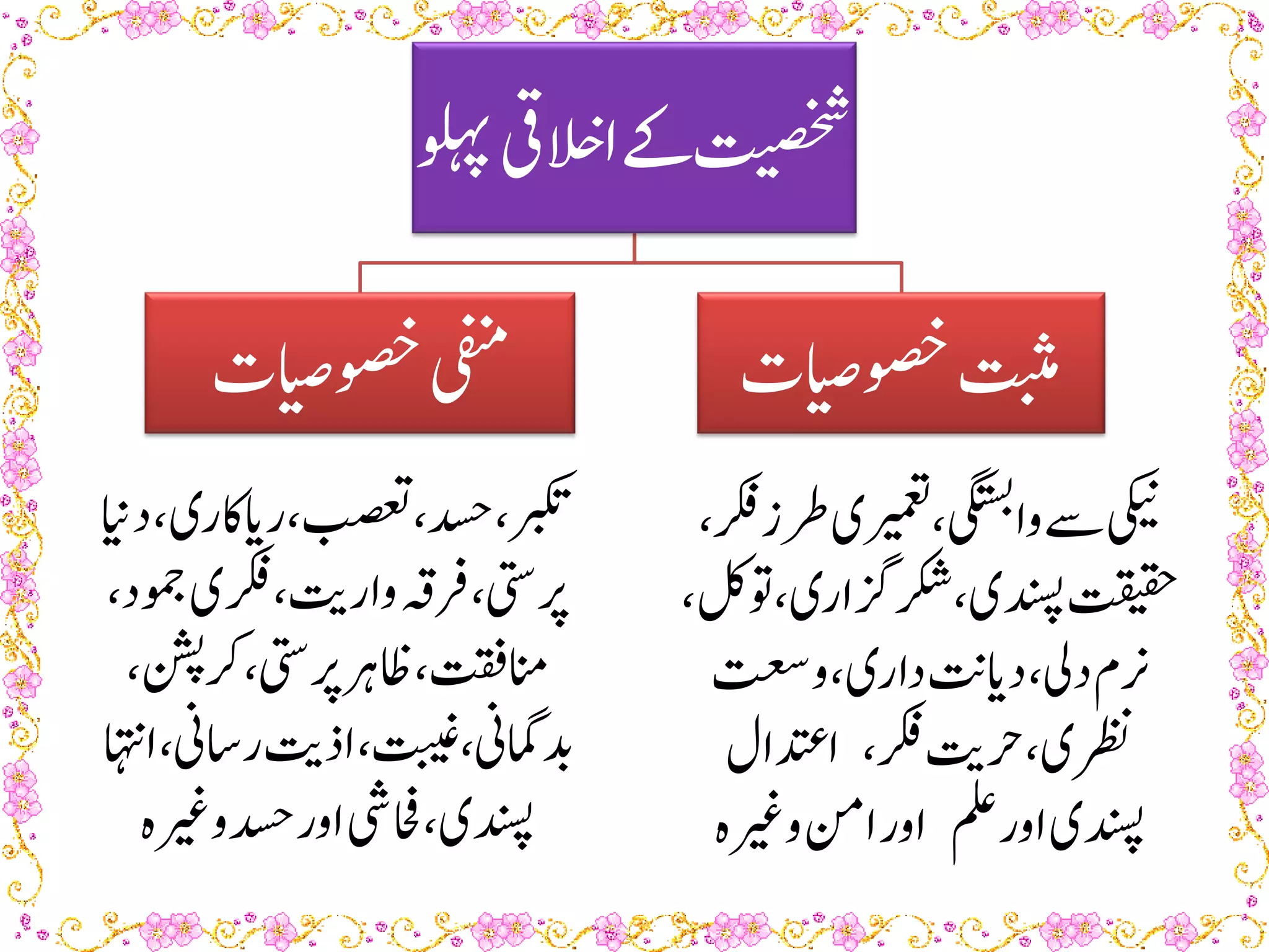 Personality development In Light of Character of Prophet Muhammad (PBUH ...