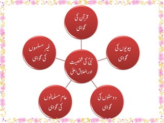 Personality development In Light of Character of Prophet Muhammad (PBUH ...