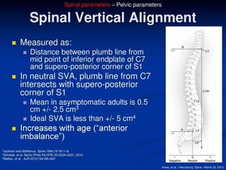 Proximal Junction Kyphosis of the spine | PPTX
