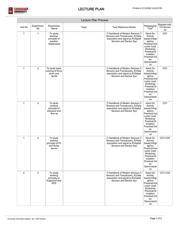 Lecture plan ec202_eca-365 | PDF