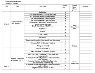 Lecture plan edc.pdf