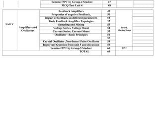 Lecture plan edc.pdf