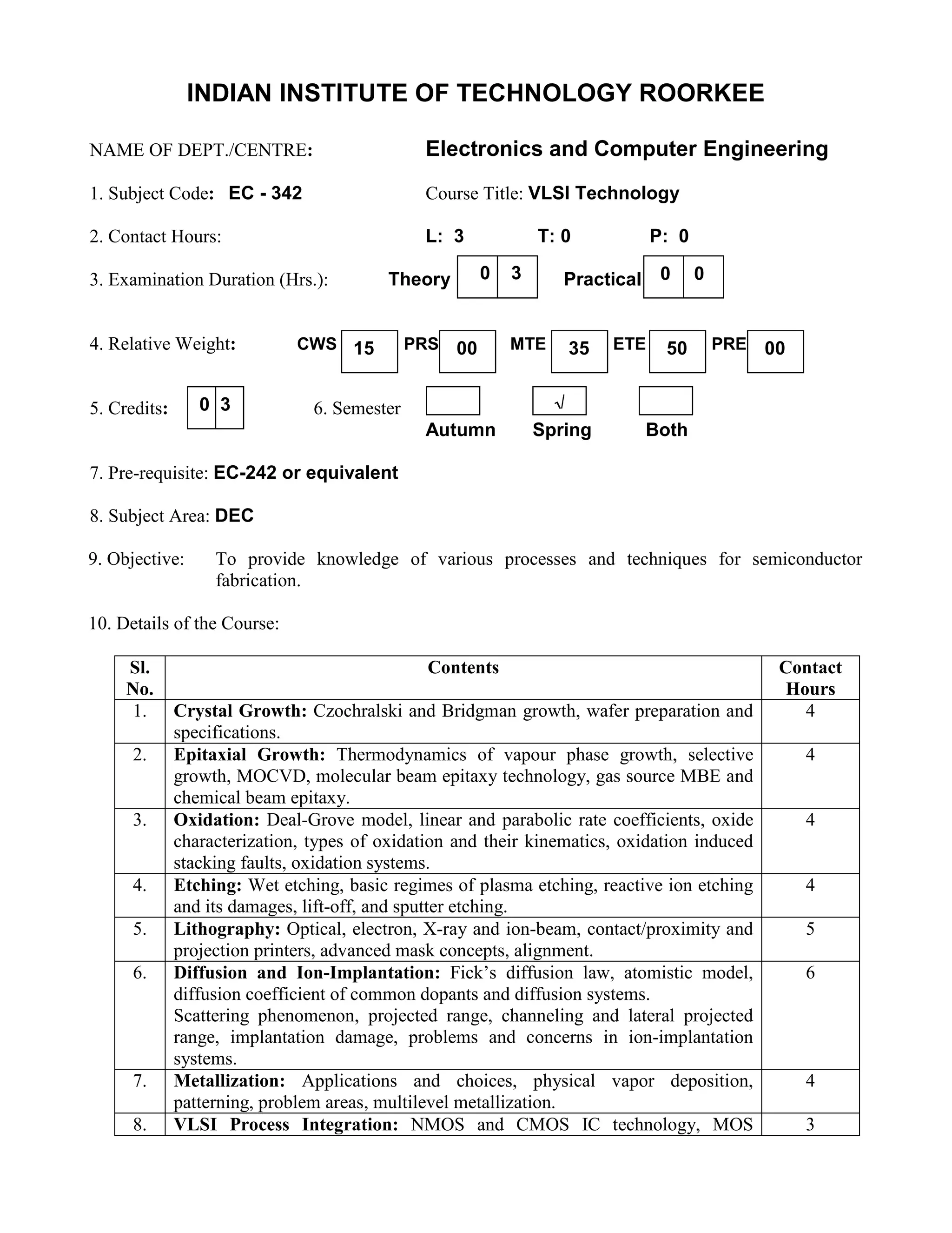 Lecture plan ict | PDF