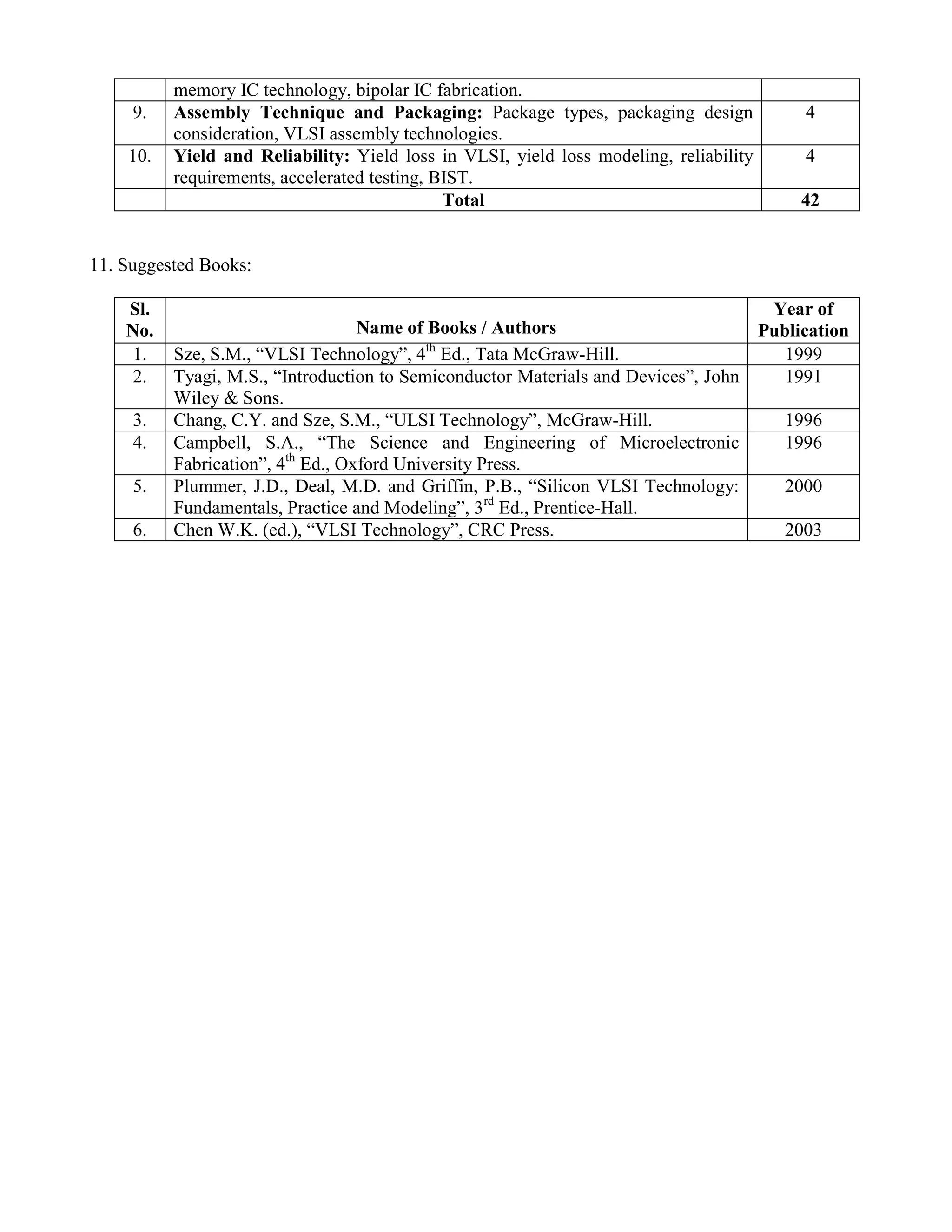 Lecture plan ict | PDF