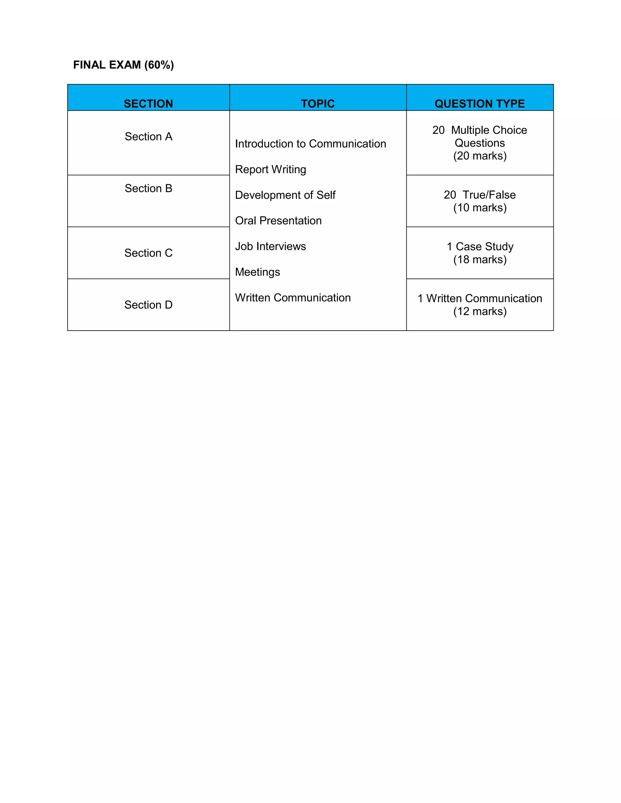 Lecture plan tri__2_201415_-_workplace_comm | PDF