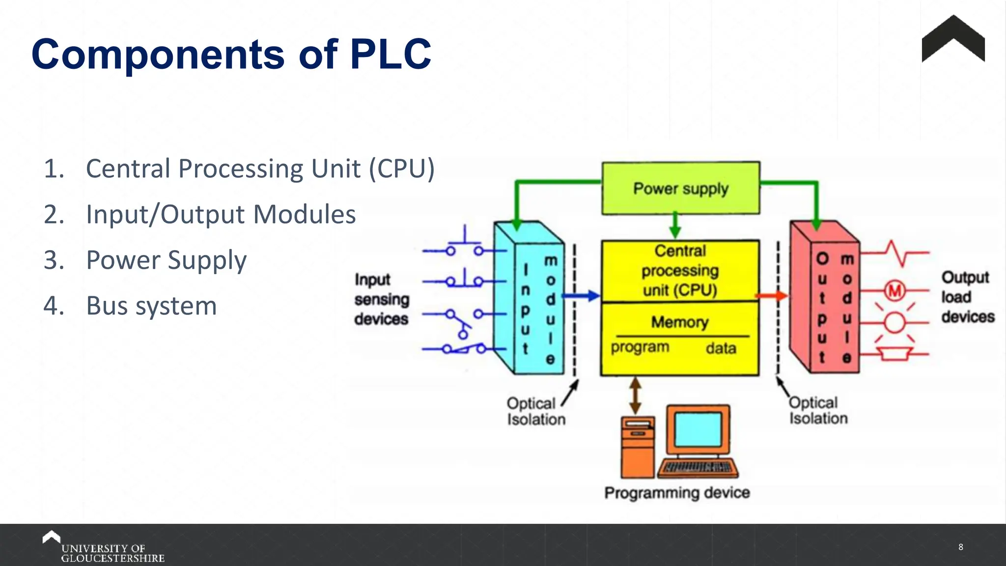 Lecture_PLC_Week for industialization in plc | PPT
