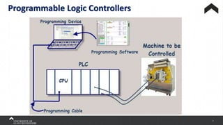 Lecture_PLC_Week for industialization in plc | PPT