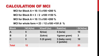 Evaluation of Cropping system | PPTX