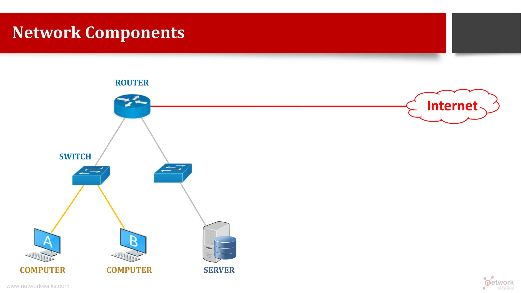 Lecture PPT - Infrastructure Components and Cabling v2.3 (1) (1).pdf