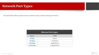 Lecture PPT - Infrastructure Components and Cabling v2.3 (1) (1).pdf