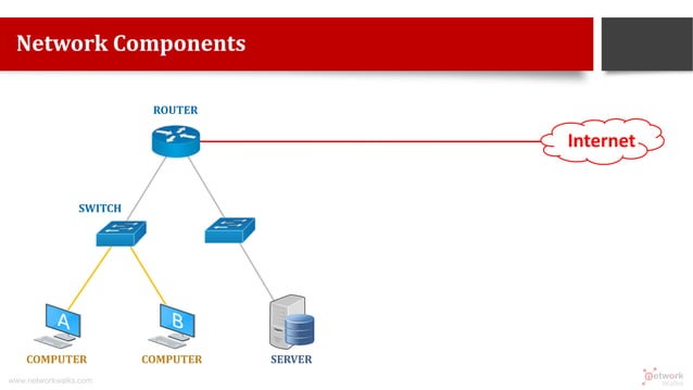 Lecture PPT - Infrastructure Components and Cabling v2.3 (1) (1).pdf