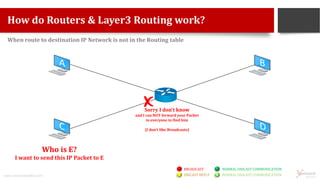 Lecture PPT - Infrastructure Components and Cabling v2.3 (1) (1).pdf