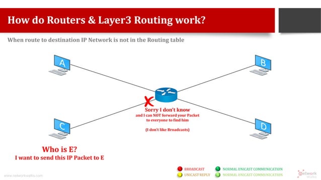 Lecture PPT - Infrastructure Components and Cabling v2.3 (1) (1).pdf