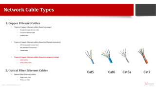 Lecture PPT - Infrastructure Components and Cabling v2.3 (1) (1).pdf