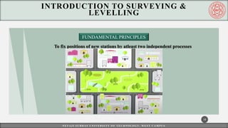 Lecture_PPT-Unit_II_Surveying[1].pdf by k | PDF
