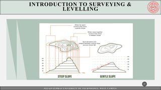 Lecture_PPT-Unit_II_Surveying[1].pdf by k | PDF