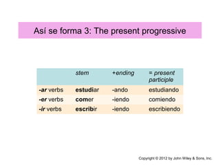 PowerPoint Chapter 5: Recreaciones y pasatiempos | PPT