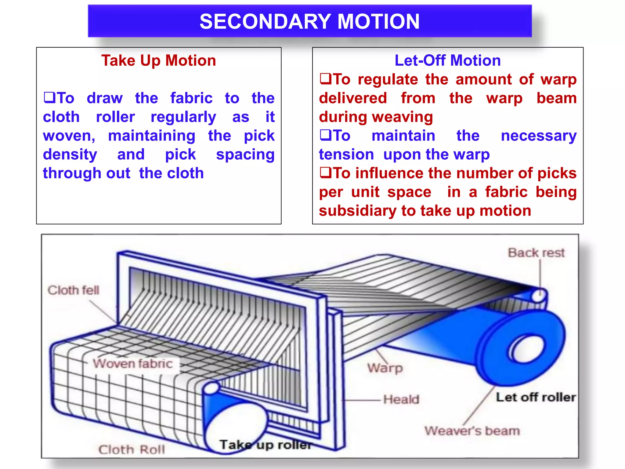 Textile manufacturing and fabric processing (fiber to fabric) | PPTX