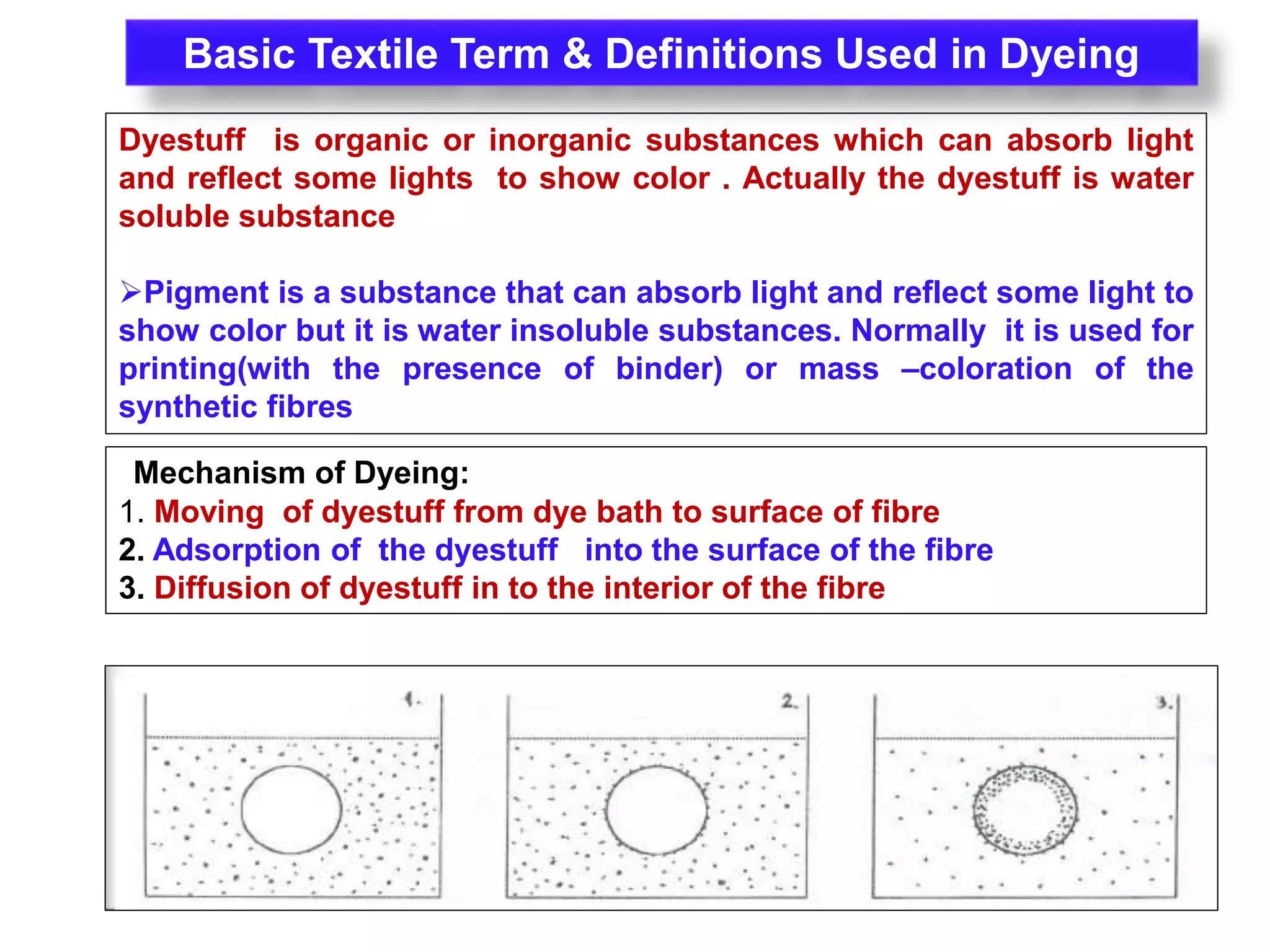 Textile manufacturing and fabric processing (fiber to fabric) | PPTX