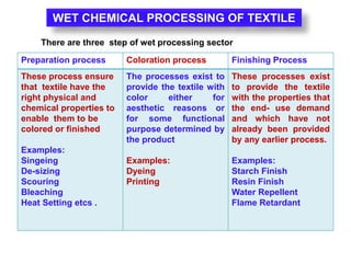 Textile manufacturing and fabric processing (fiber to fabric) | PPTX