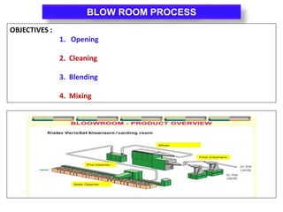 Textile manufacturing and fabric processing (fiber to fabric) | PPTX