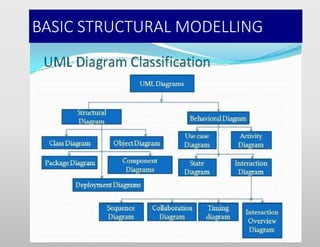 LecturepptOOSD1.pptx