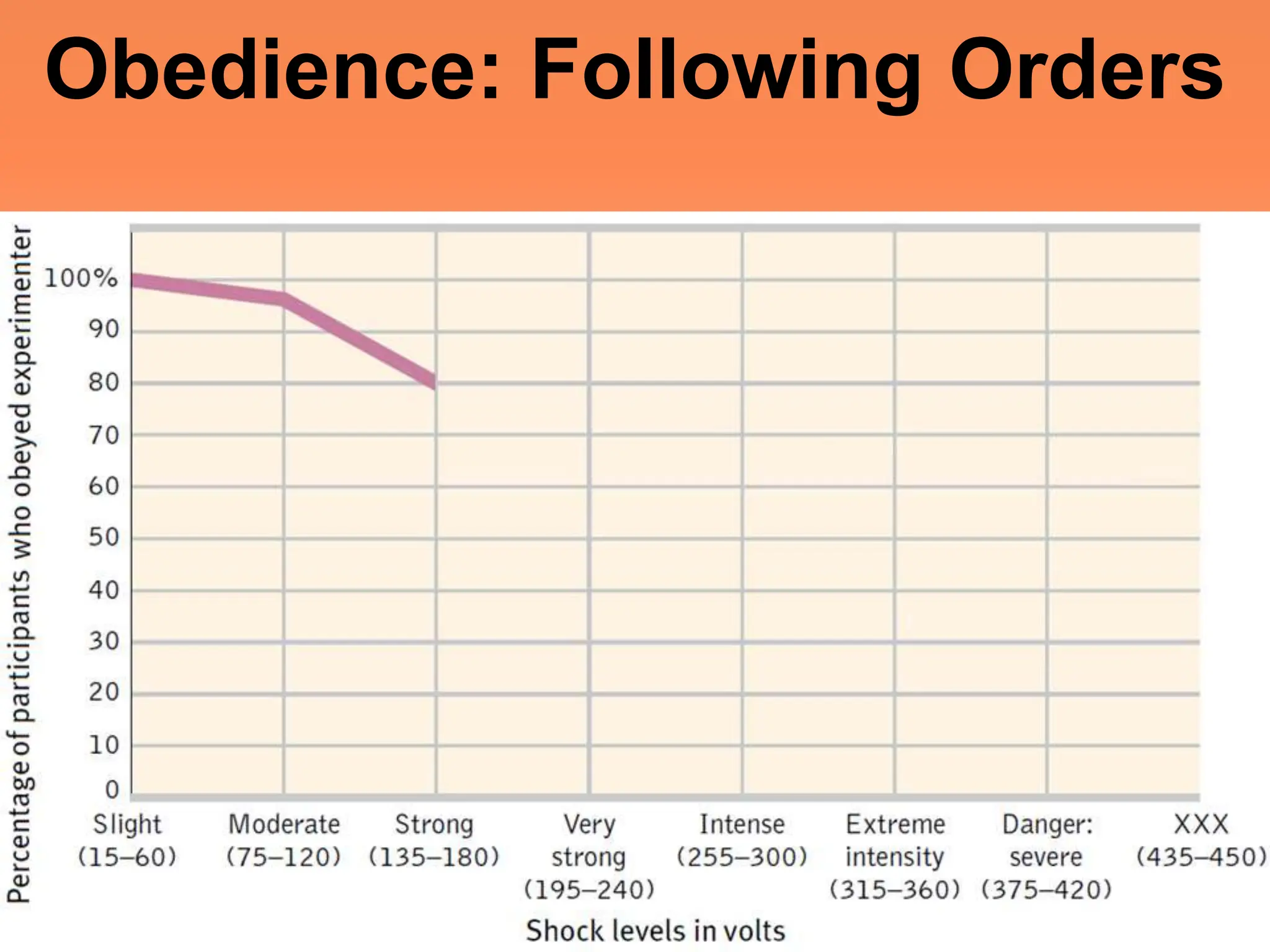 Lecture Myers psychology ( a brief introduction) | PPT