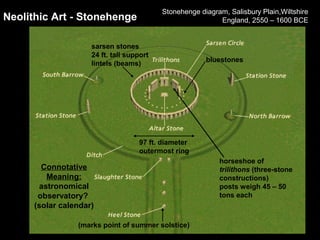 Lecture, Prehistoric Art | PPT | Geography | Science