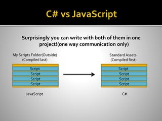 Unity3D Programming | PPTX