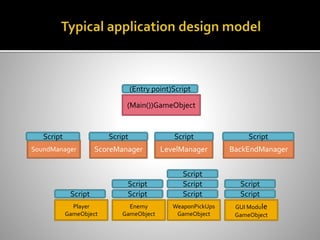 Unity3D Programming | PPTX