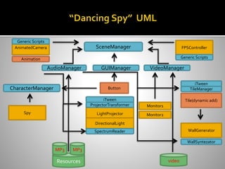 Unity3D Programming | PPTX