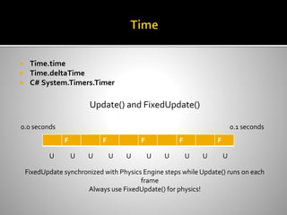 Unity3D Programming | PPTX