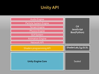 Unity3D Programming | PPTX