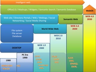 Medicine and Web 3.0 | PPTX