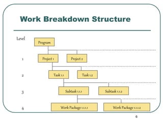 LectureProjectPlanning.ppt
