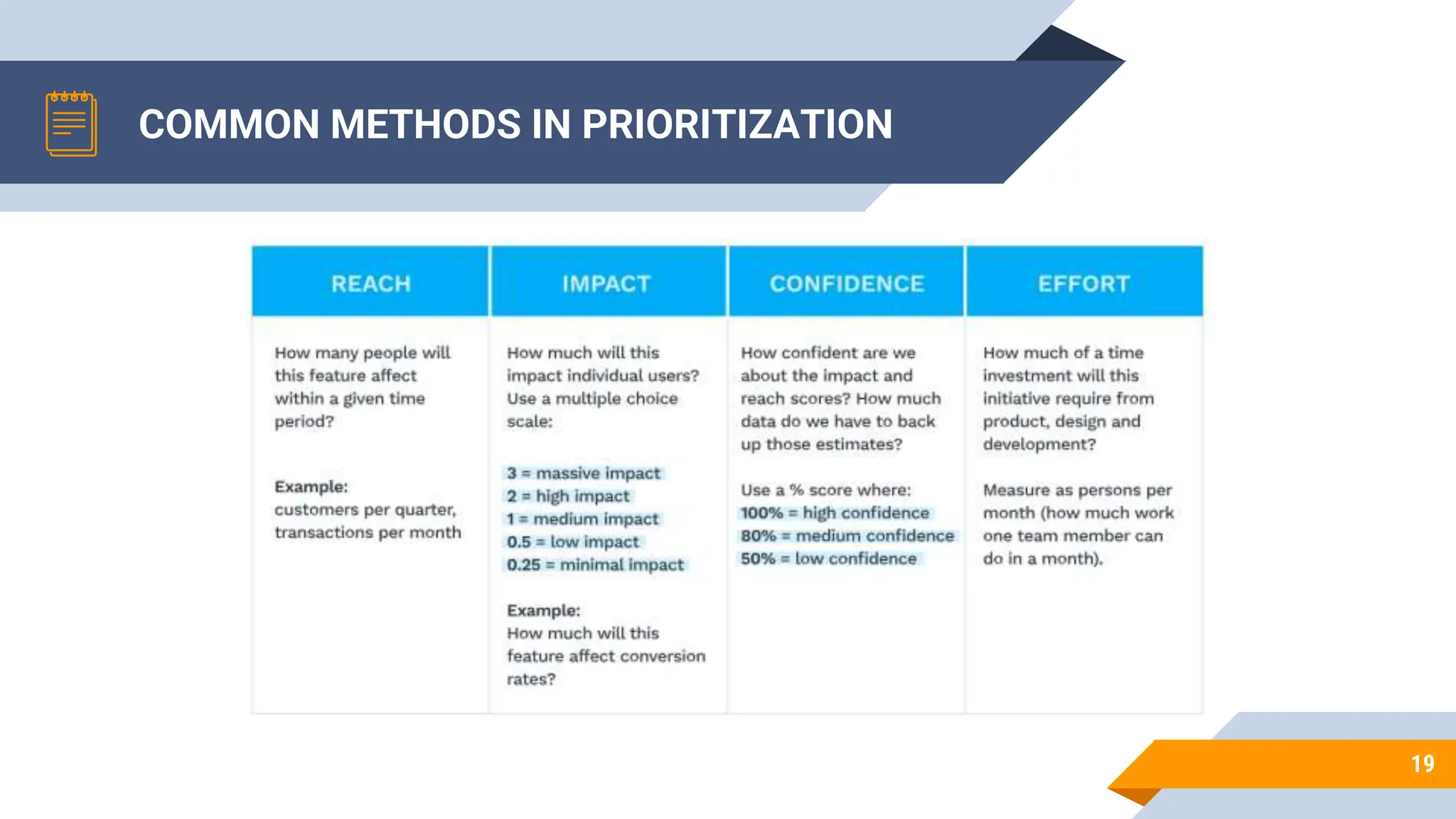 Lecture Modes of Project Prioritization. | PPTX