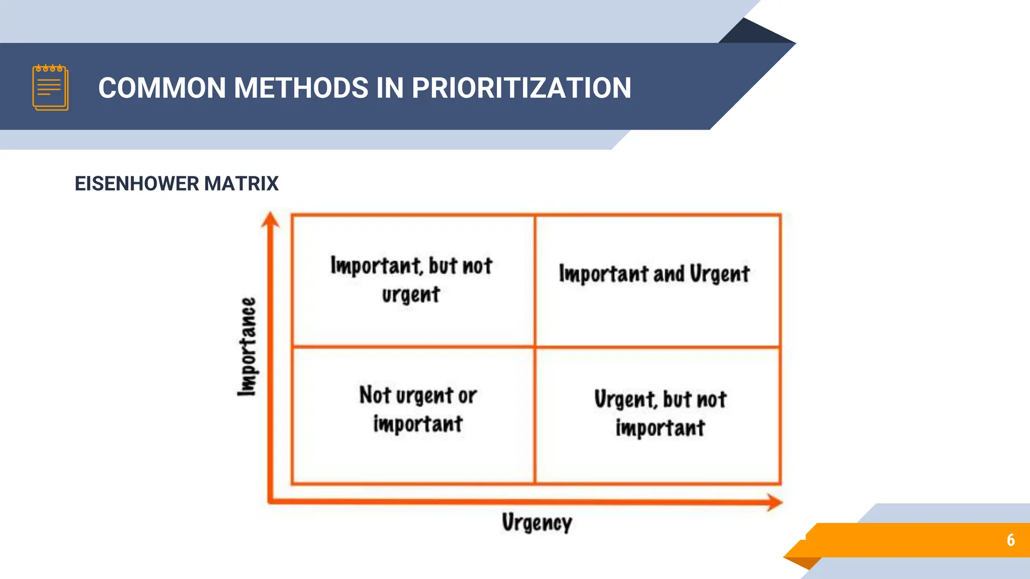 Lecture Modes of Project Prioritization. | PPTX