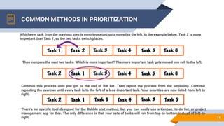 Lecture Modes of Project Prioritization. | PPT