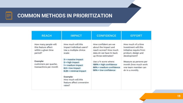 Lecture Modes of Project Prioritization. | PPT