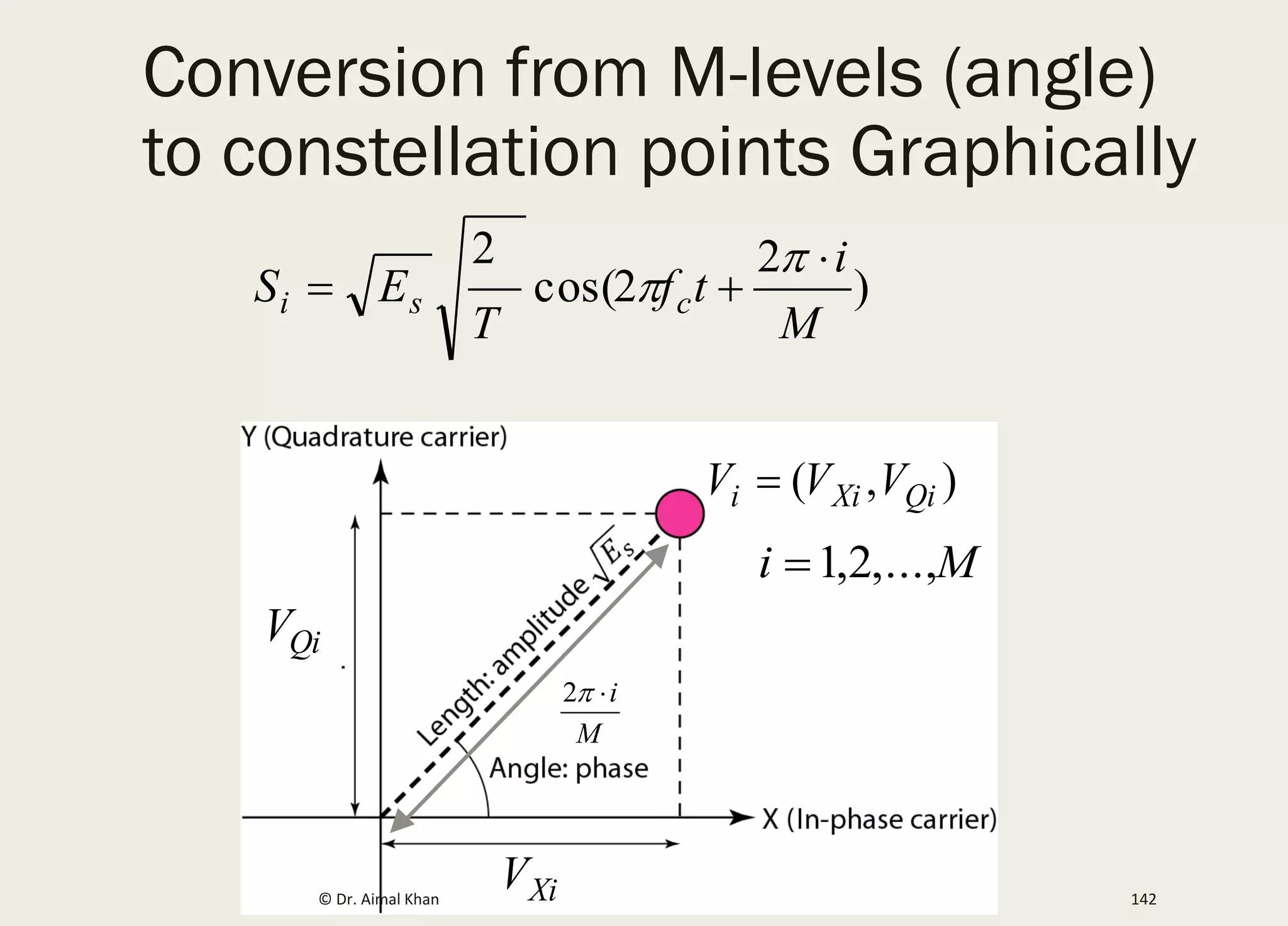 Lecture psk qam, digital modulation | PPT