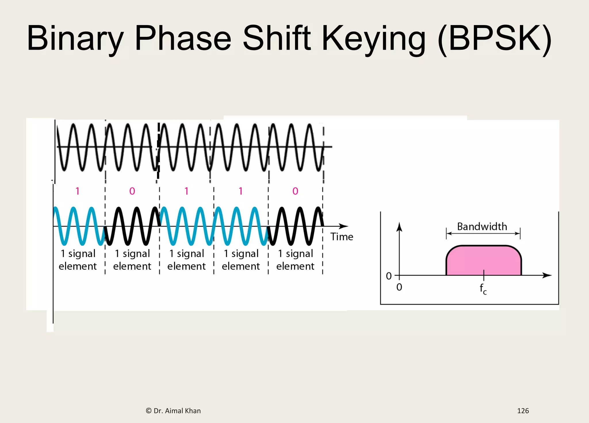 Lecture psk qam, digital modulation | PDF