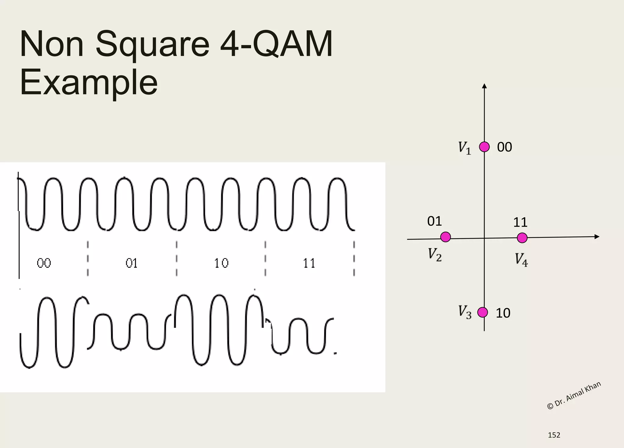 Lecture psk qam, digital modulation | PPT